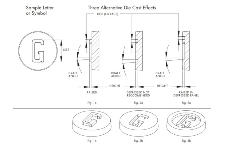 Structural Design Guide of Aluminum Die-Casting Parts | DAYE