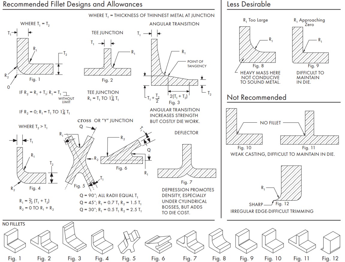 Structural Design Guide of Aluminum Die-Casting Parts | DAYE