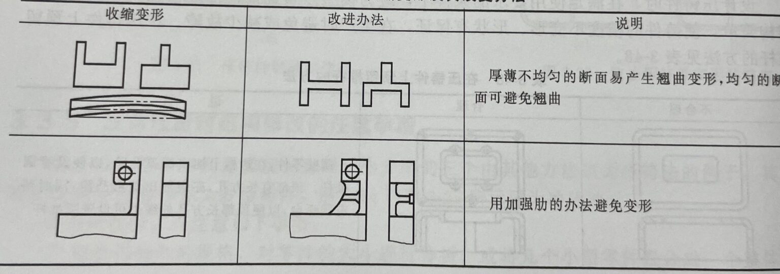 Structural Design Guide of Aluminum Die-Casting Parts | DAYE