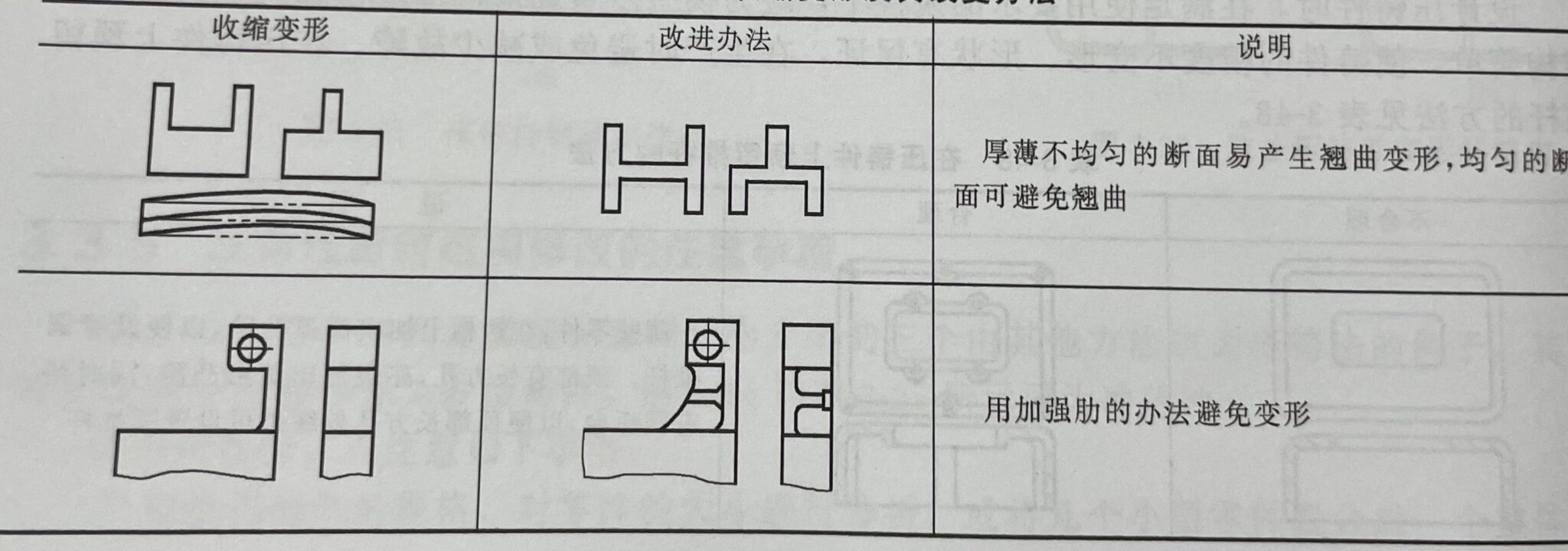 Structural Design Guide of Aluminum Die-Casting Parts | DAYE